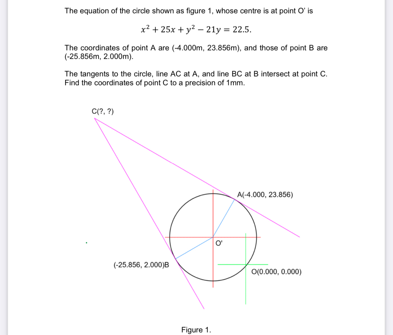 Solved The equation of the circle shown as figure 1 , ﻿whose | Chegg.com