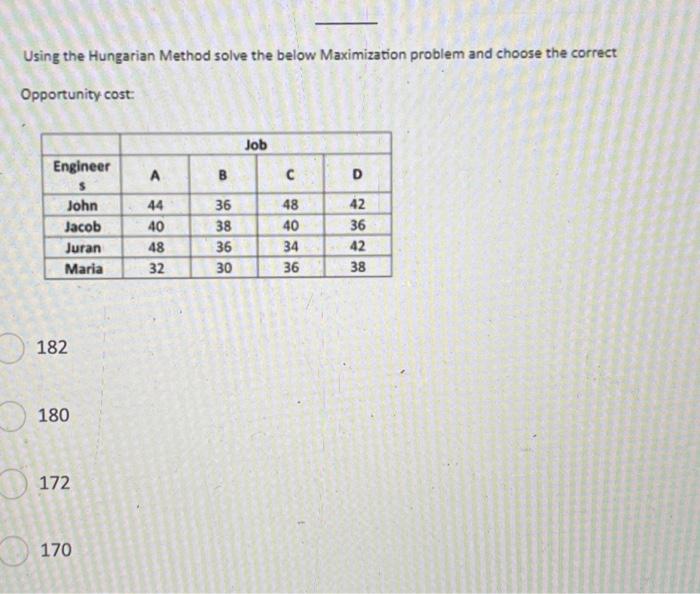 Solved Using the Hungarian Method solve the below | Chegg.com