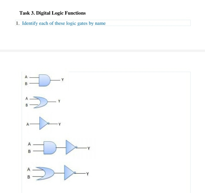 Solved Task 3. ﻿Digital Logic FunctionsIdentify each of | Chegg.com