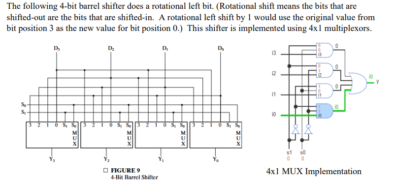 Solved Barrel Shifter The following 4-bit barrel shifter | Chegg.com