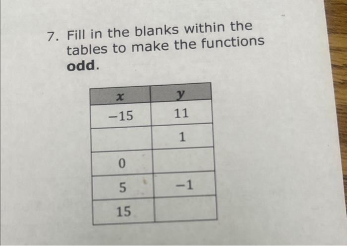 Solved 7. Fill in the blanks within the tables to make the | Chegg.com