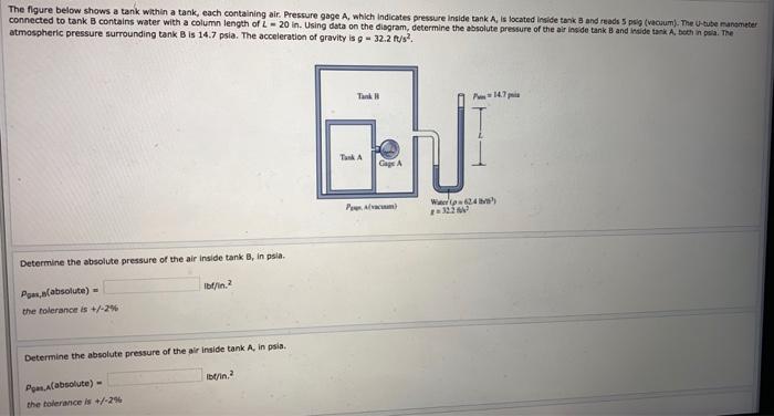 Solved The figure below shows a tank within a tank, each | Chegg.com