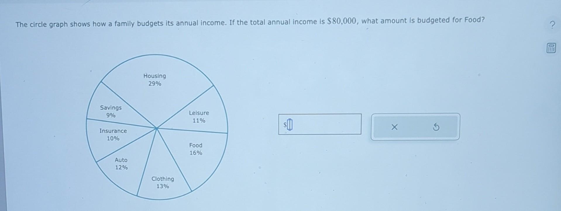 Solved The circle graph shows how a family budgets its | Chegg.com