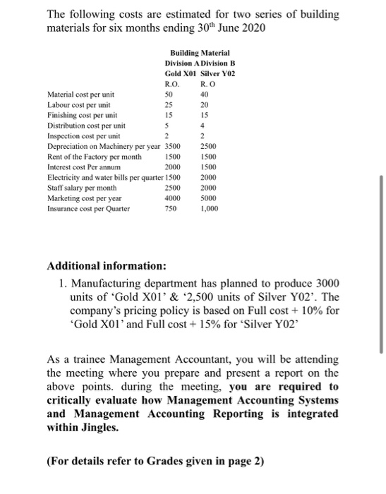 Solved Assessment Criteria Pass Merit Distinction LOI | Chegg.com