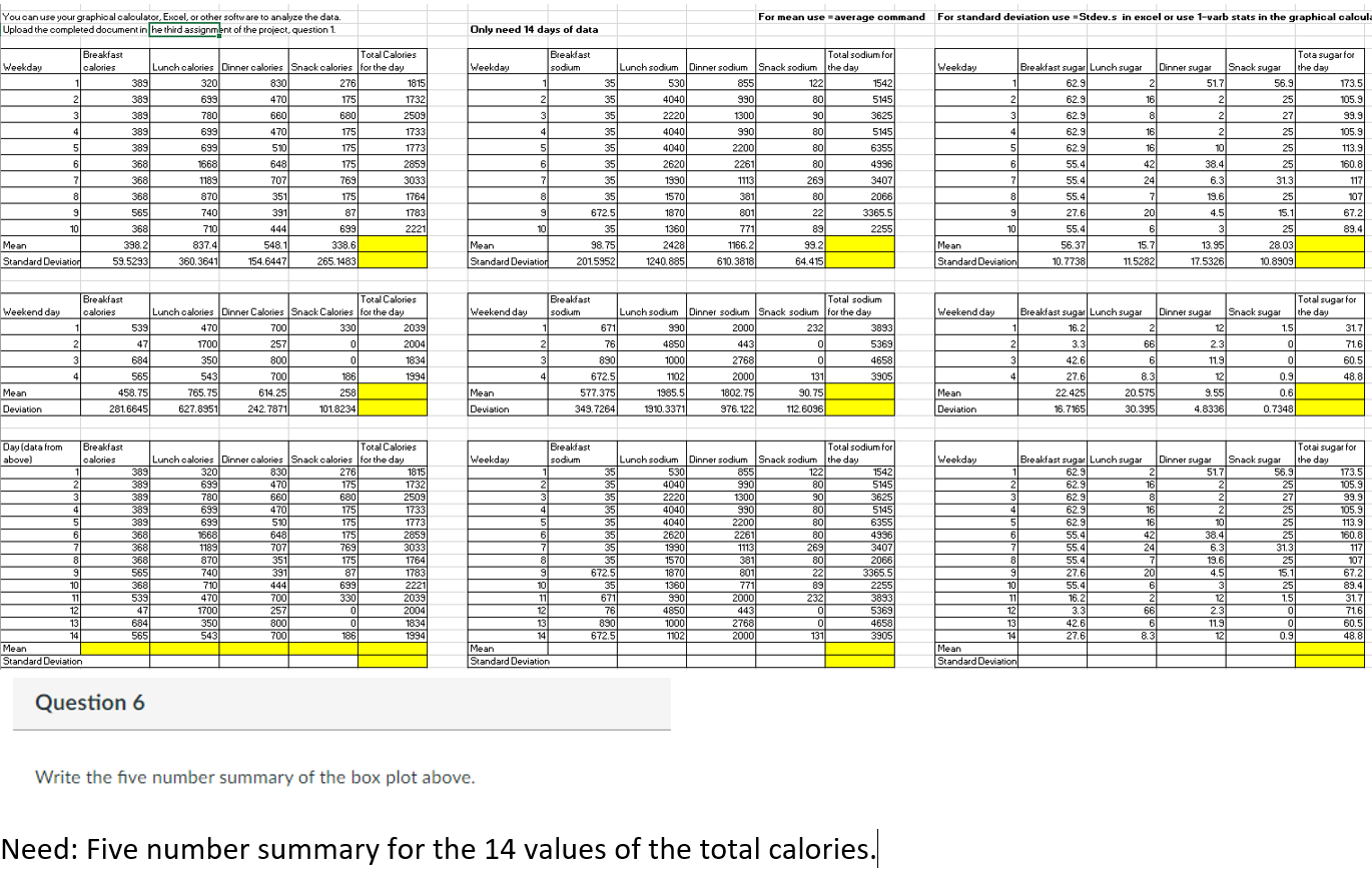 Solved Project 1 ﻿Anaylsis of Nutrition Data - ﻿Five number | Chegg.com