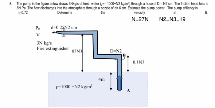 Solved 1. Please determine the total viscous force on plate. | Chegg.com