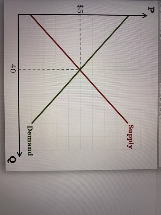 Solved GA: Addressing Externalities Use the graph attached | Chegg.com