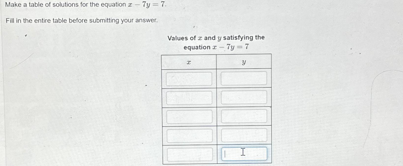 Solved Make a table of solutions for the equation | Chegg.com