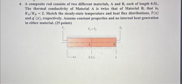 Solved 4. A composite rod consists of two different | Chegg.com