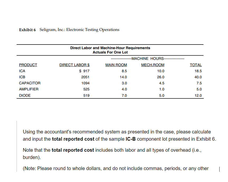 Solved Exhibit 6 ﻿Seligram, Inc.: Electronic Testing | Chegg.com