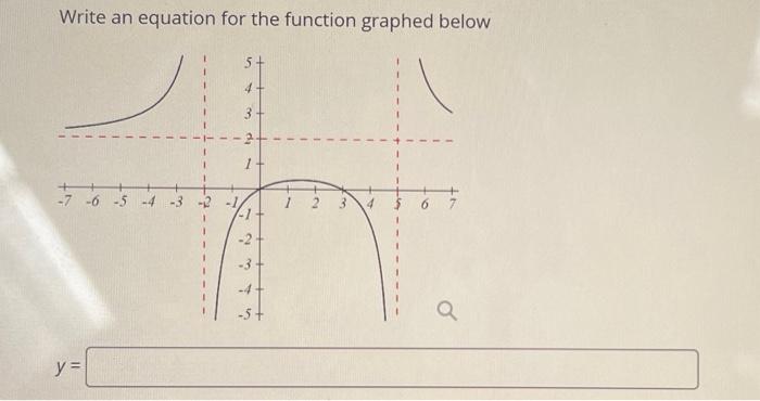 Solved Write an equation for the function graphed | Chegg.com