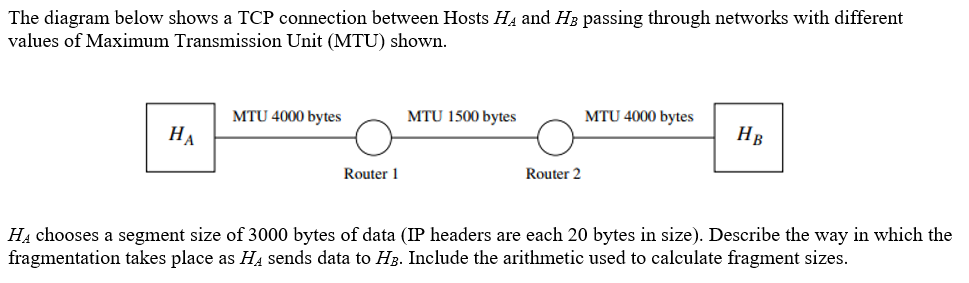 Solved The diagram below shows a TCP connection between | Chegg.com