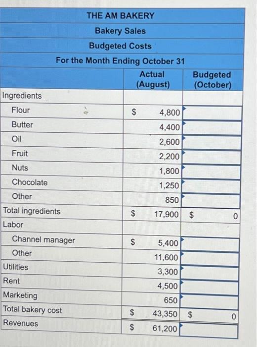 Solved Assume that The AM Bakery is preparing a budget for | Chegg.com