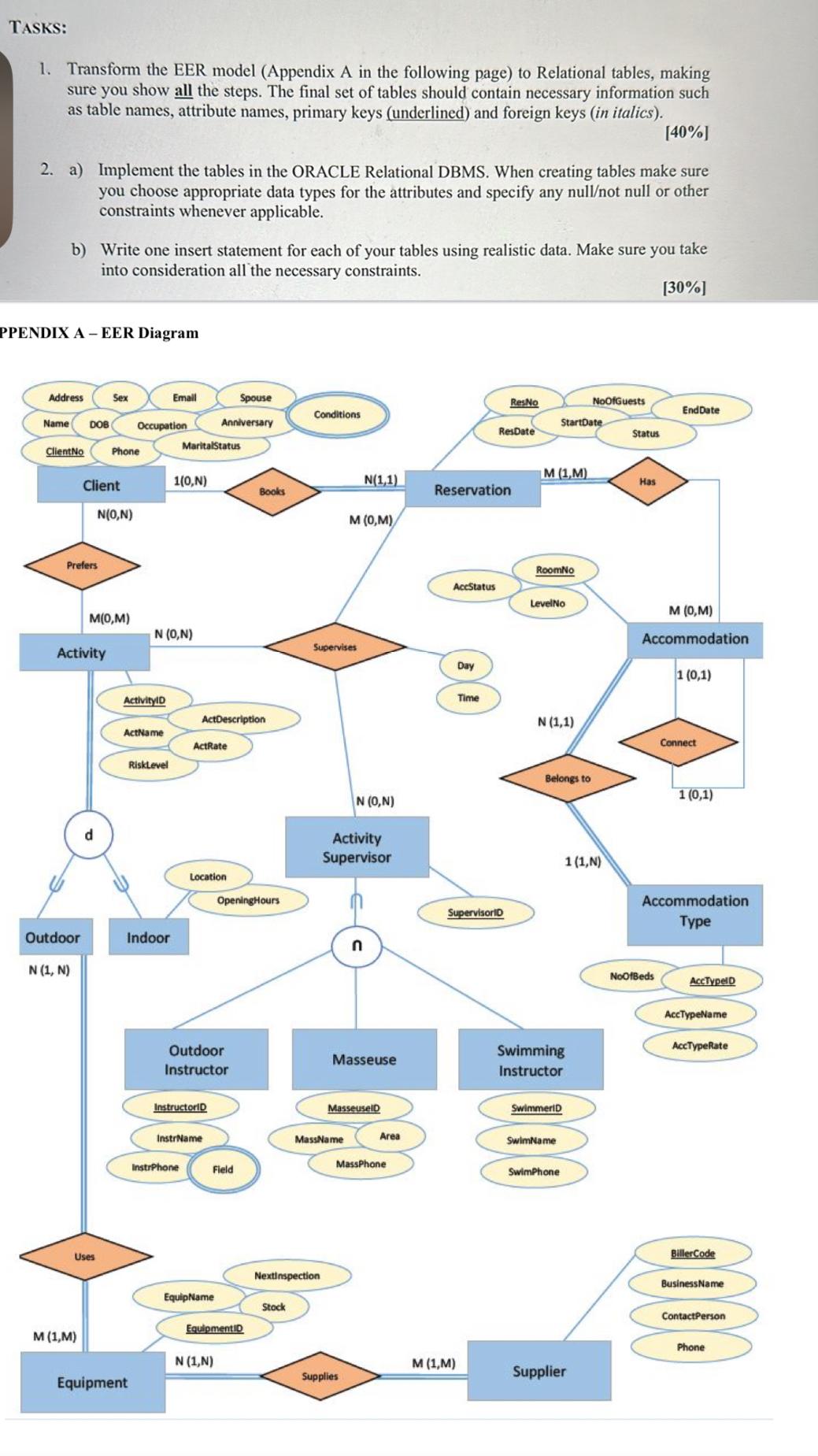 Solved TASKS:Transform the EER model (Appendix A in the | Chegg.com