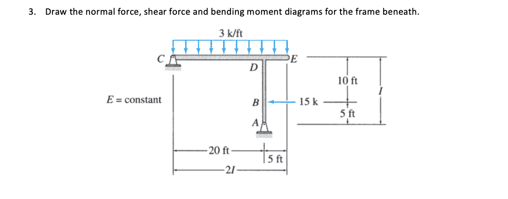 Solved Draw the normal force, shear force and bending moment | Chegg.com