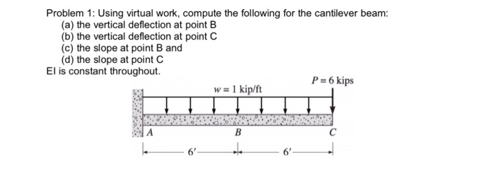 Solved Problem 1: Using virtual work, compute the following | Chegg.com