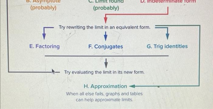 Solved Min Jun's teacher gave him a flow chart (below) and | Chegg.com