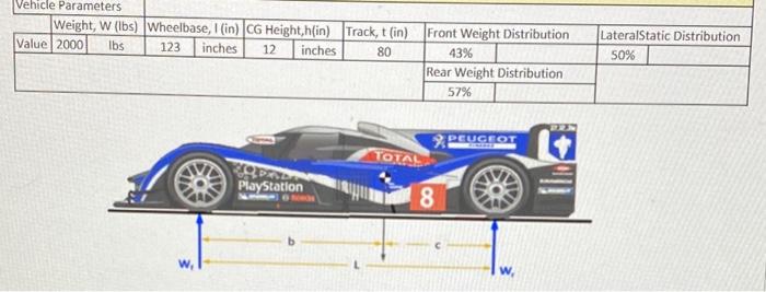 Solved 1. Steady state cornering: If the vehicle is turning | Chegg.com