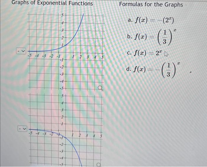 Solved Graphs of Exponential Functions Formulas for the | Chegg.com