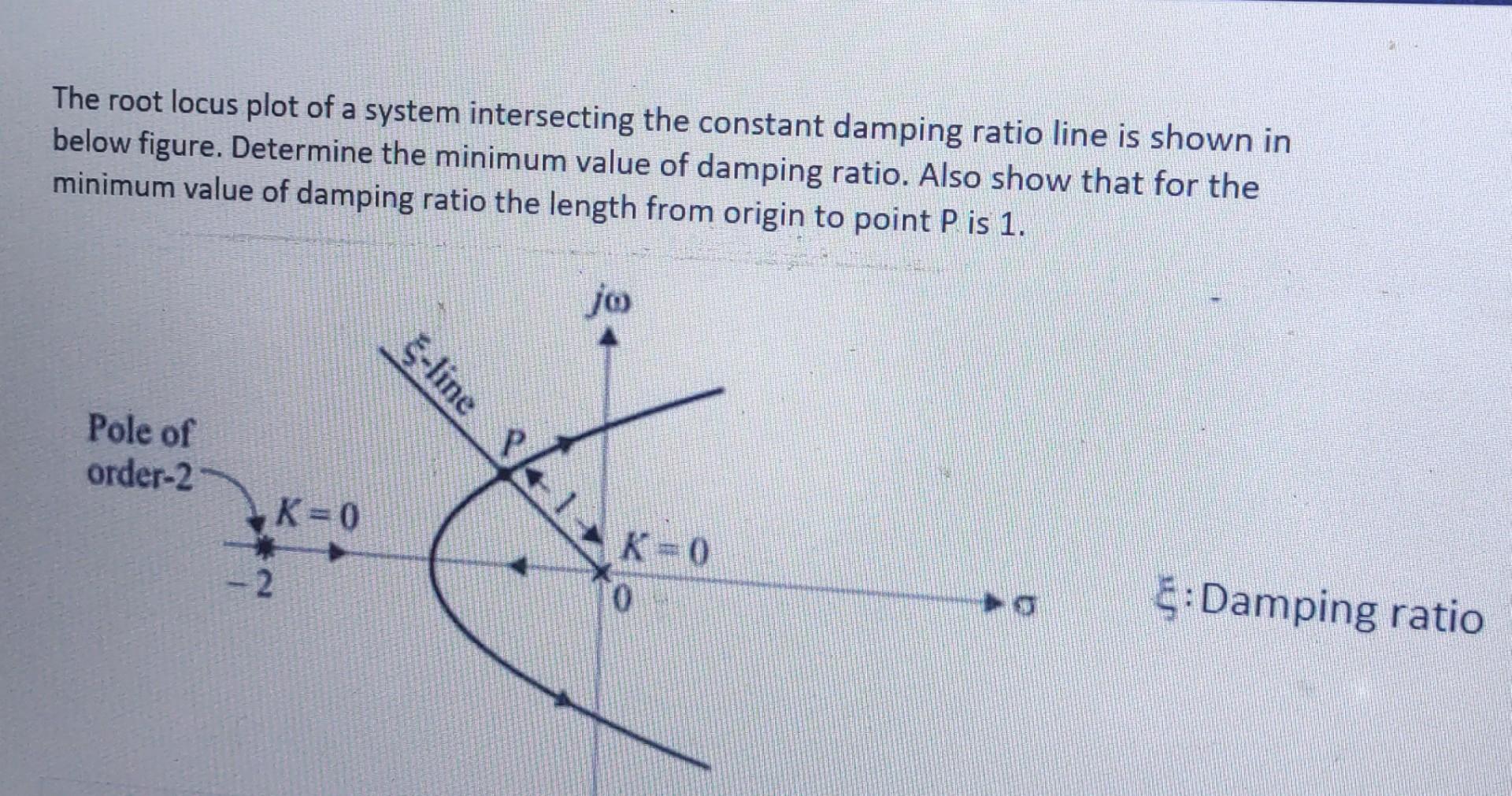 Solved The root locus plot of a system intersecting the | Chegg.com