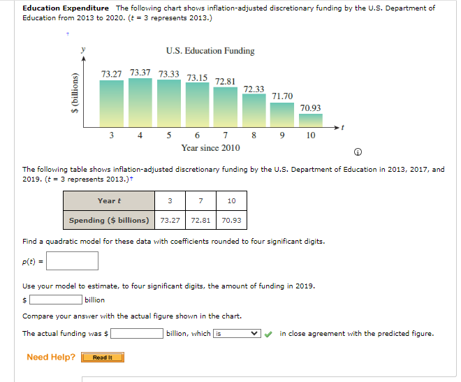 Solved Education Expenditure The following chart shows | Chegg.com