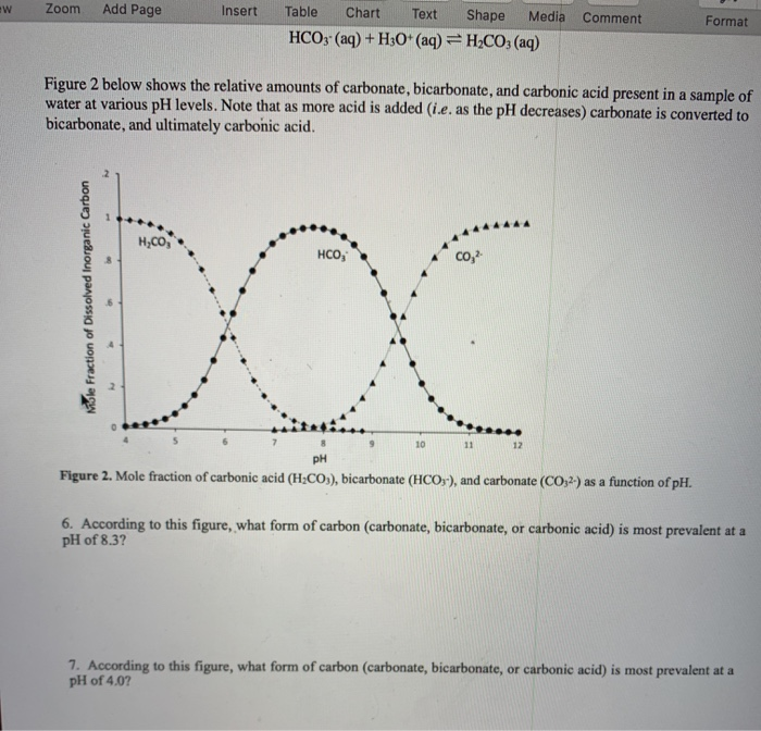 Solved w Zoom Add Page Insert Format Table Chart Text Shape | Chegg.com