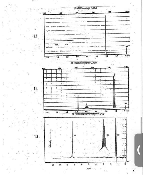 Solved draw a structure for the NMR spectraidentify each | Chegg.com