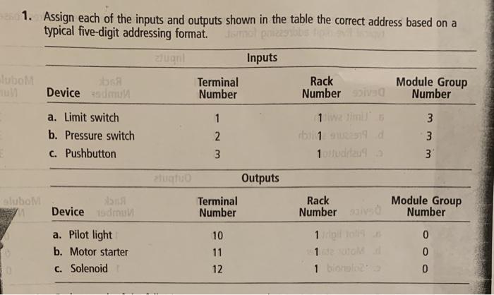 Solved 1. Assign each of the inputs and outputs shown in the | Chegg.com