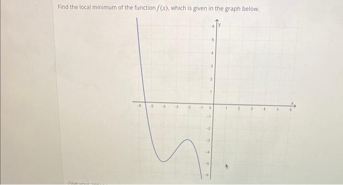 Solved Find The Local Minimum Of The Function Fx Which Is 3886
