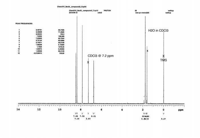Solved 1. Interpret the proton NMR spectrum by creating a | Chegg.com