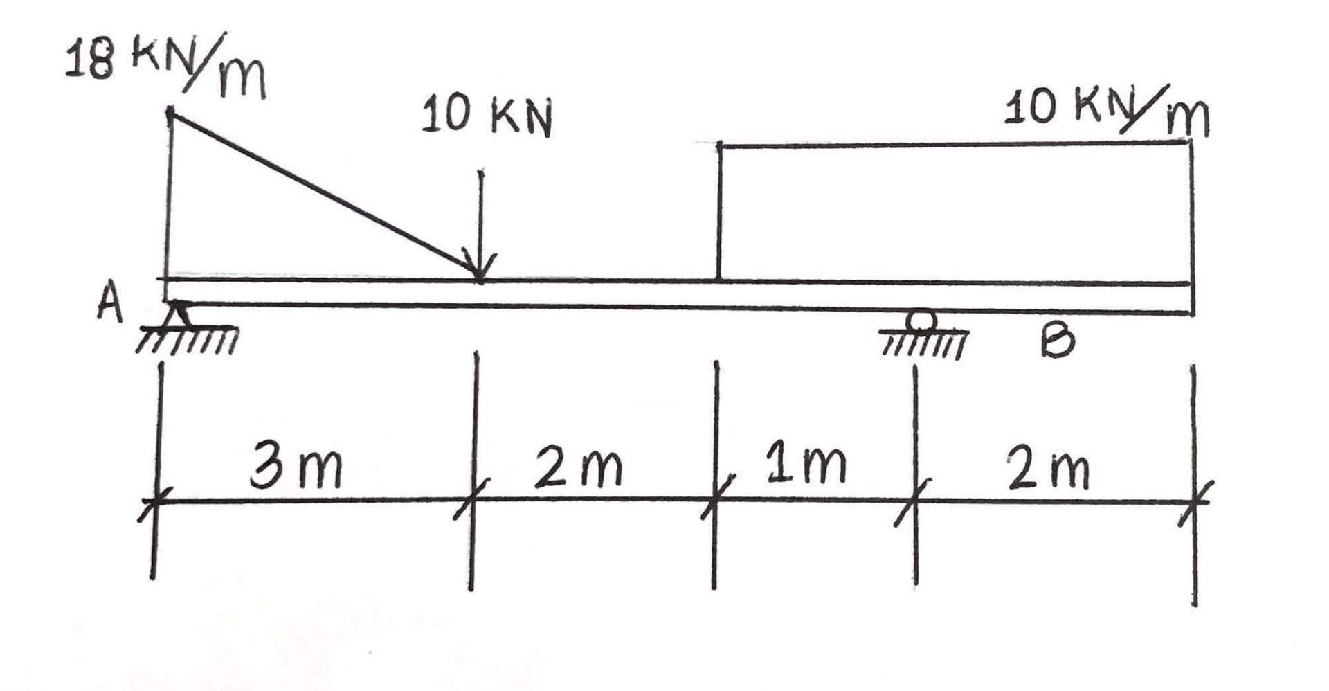 Solved Determine the shear moment in each figures. a. | Chegg.com