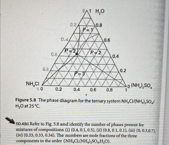 Solved 5D.4(b) Refer to Fig. 5.8 and identify the number of | Chegg.com