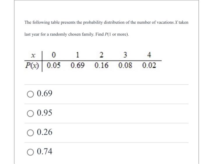 Solved The following table presents the probability | Chegg.com