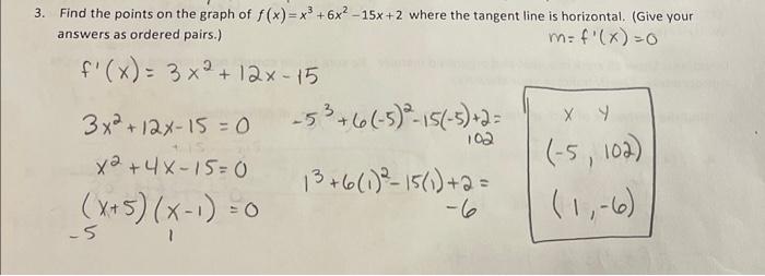 Solved 3. Find the points on the graph of f(x)=x3+6x2−15x+2 | Chegg.com
