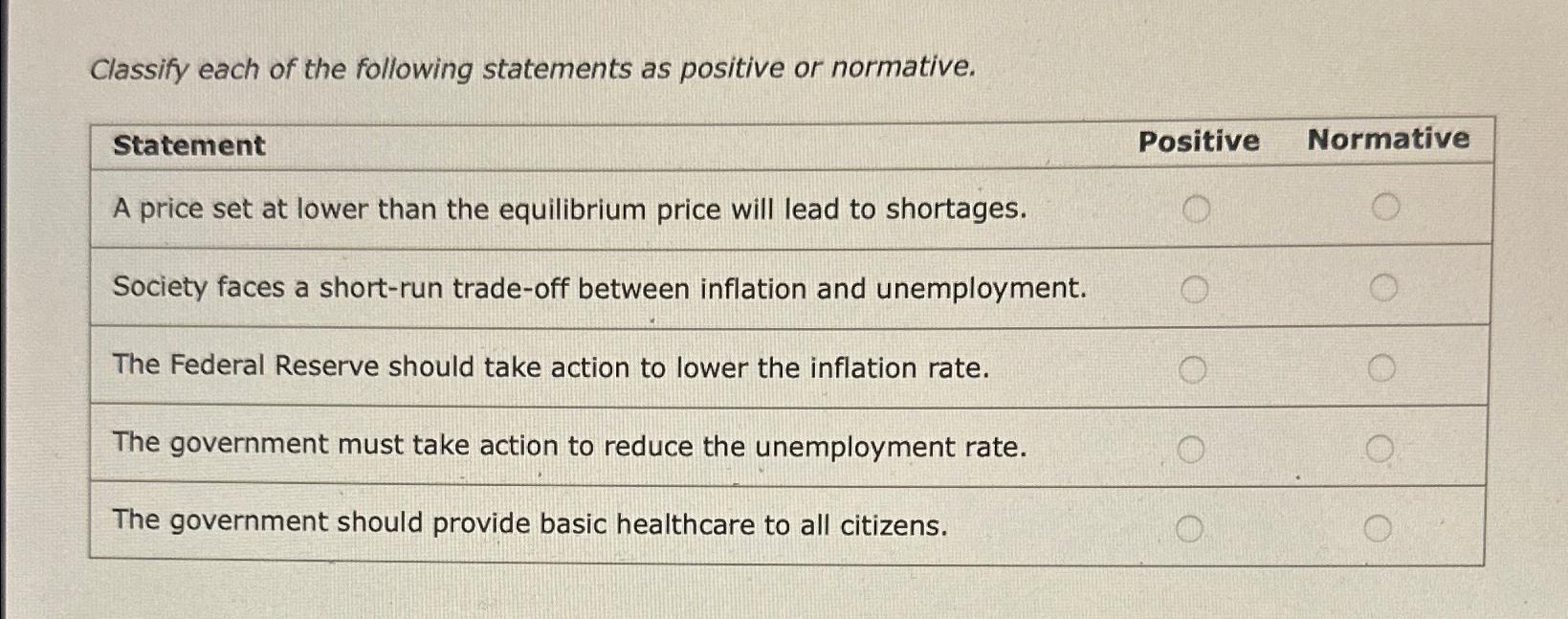 Solved Classify each of the following statements as positive | Chegg.com
