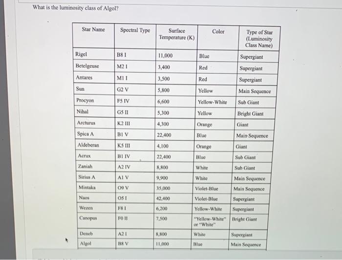 Solved Using Wien's formula calculate λmax [note that the | Chegg.com