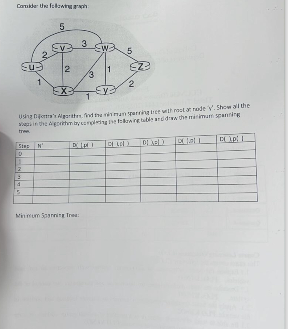 Consider the following graph:Using Dijkstra's | Chegg.com