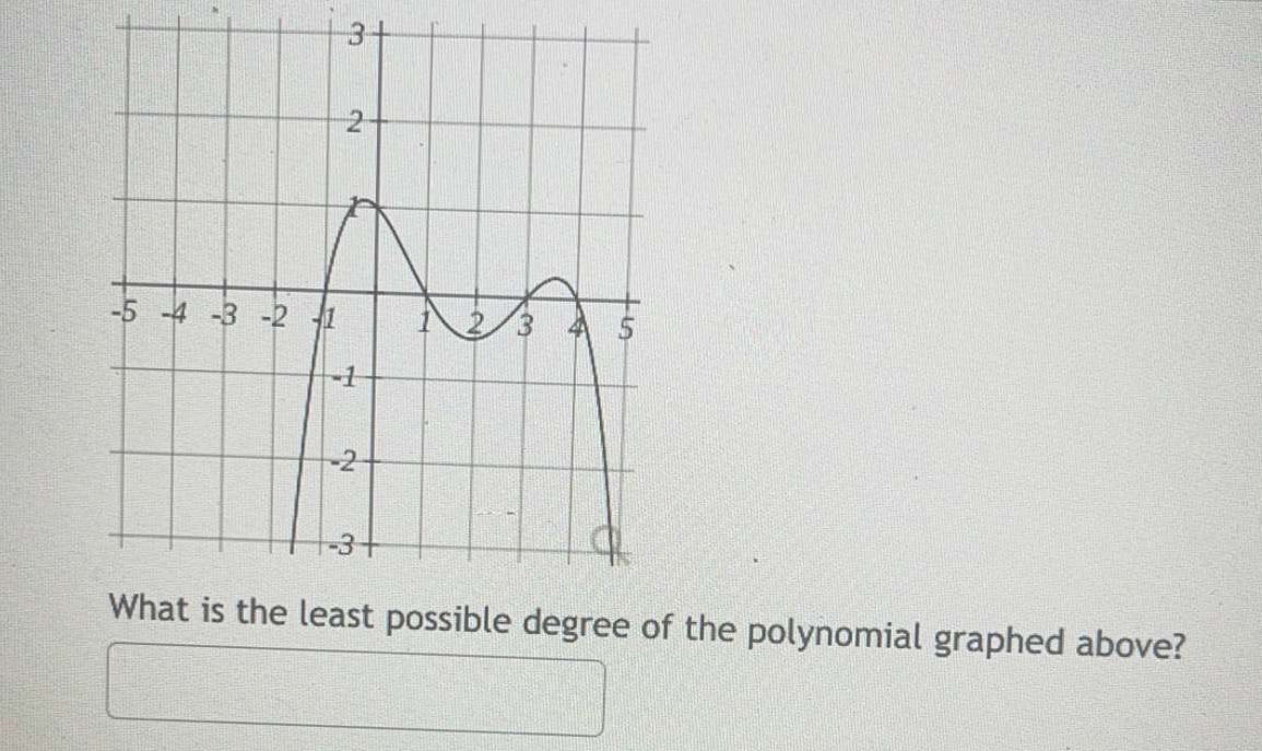 Solved What is the least possible degree of the polynomial | Chegg.com