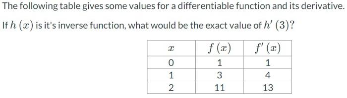 Solved The following table gives some values for a | Chegg.com