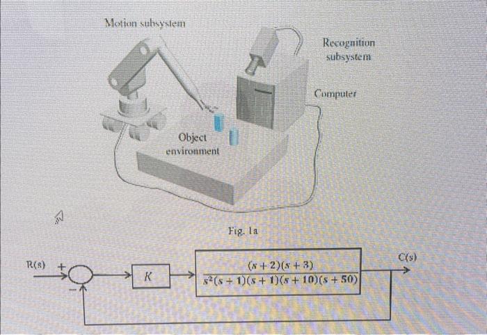 Solved Motion sulxystean Rexiggnition subsystem Computer | Chegg.com