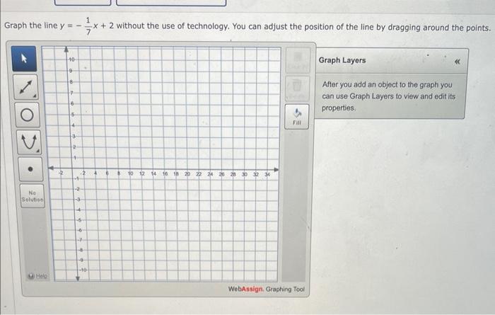 Solved Graph the line y=−71x+2 without the use of | Chegg.com