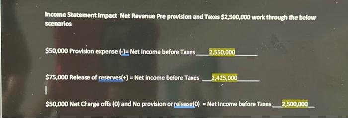 Solved Income Statement Impact Net Revenue Pre provision and | Chegg.com