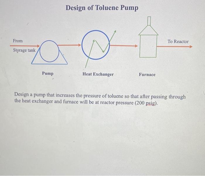 Solved Design of Toluene Pump From To Reactor Storage tank | Chegg.com
