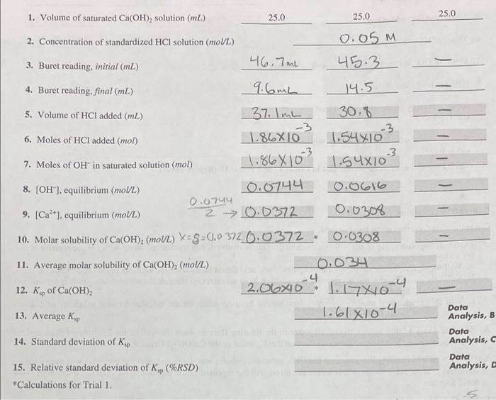 Solved 3. Buret reading, initial (mL) 4. Buret reading, | Chegg.com
