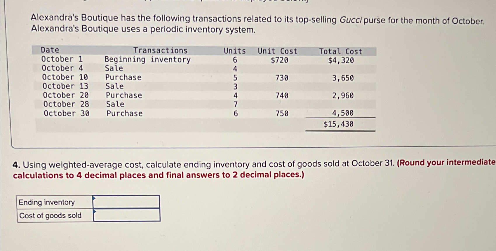 Solved Alexandra's Boutique has the following transactions | Chegg.com