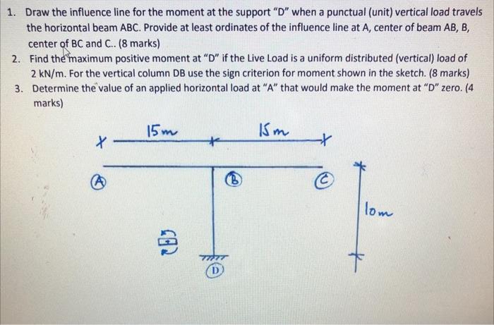 Solved 1. Draw the influence line for the moment at the | Chegg.com