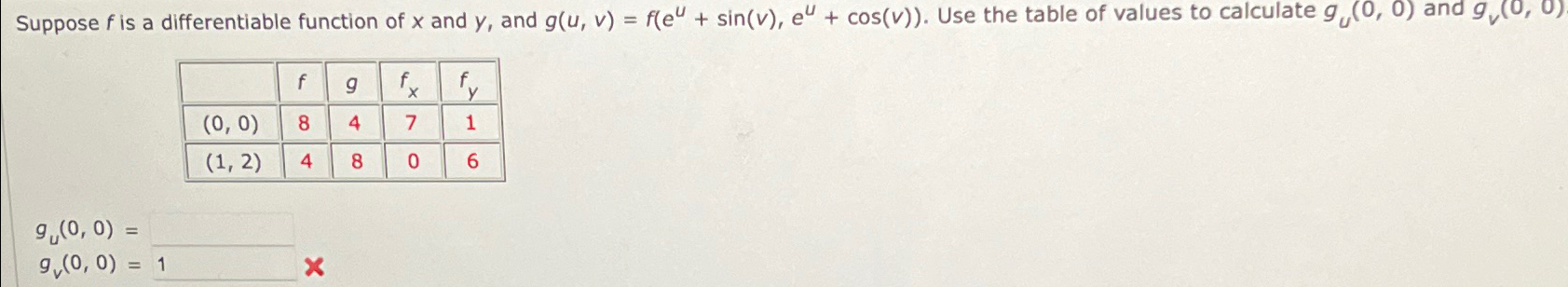 Solved Suppose f ﻿is a differentiable function of x ﻿and y, | Chegg.com