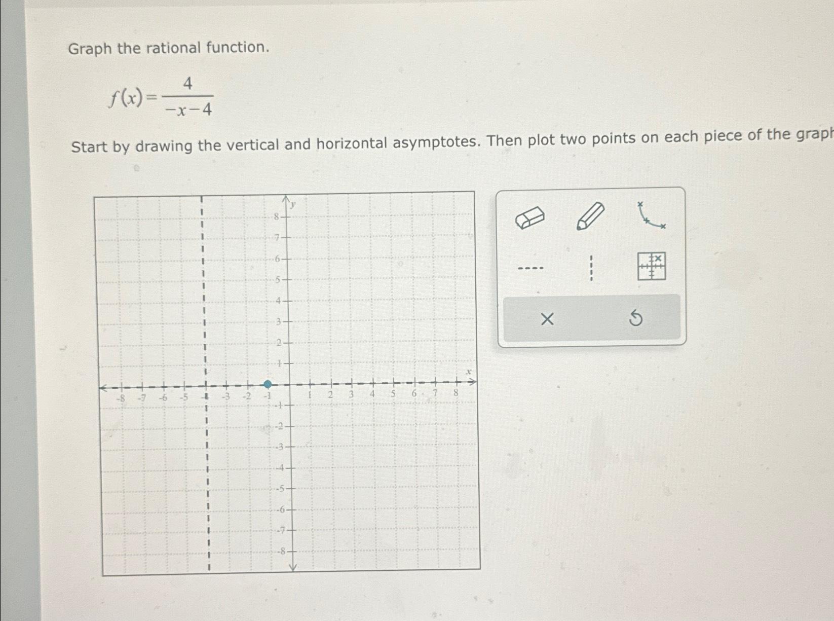 Solved Graph the rational function.f(x)=4-x-4Start by | Chegg.com