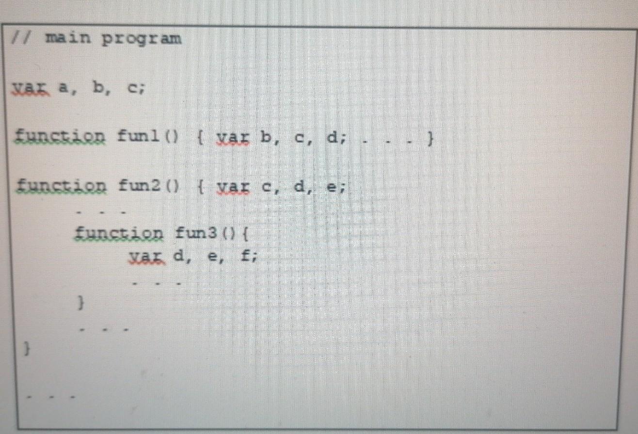 Solved // main program var a, b, c; Function funl() { var b, | Chegg.com