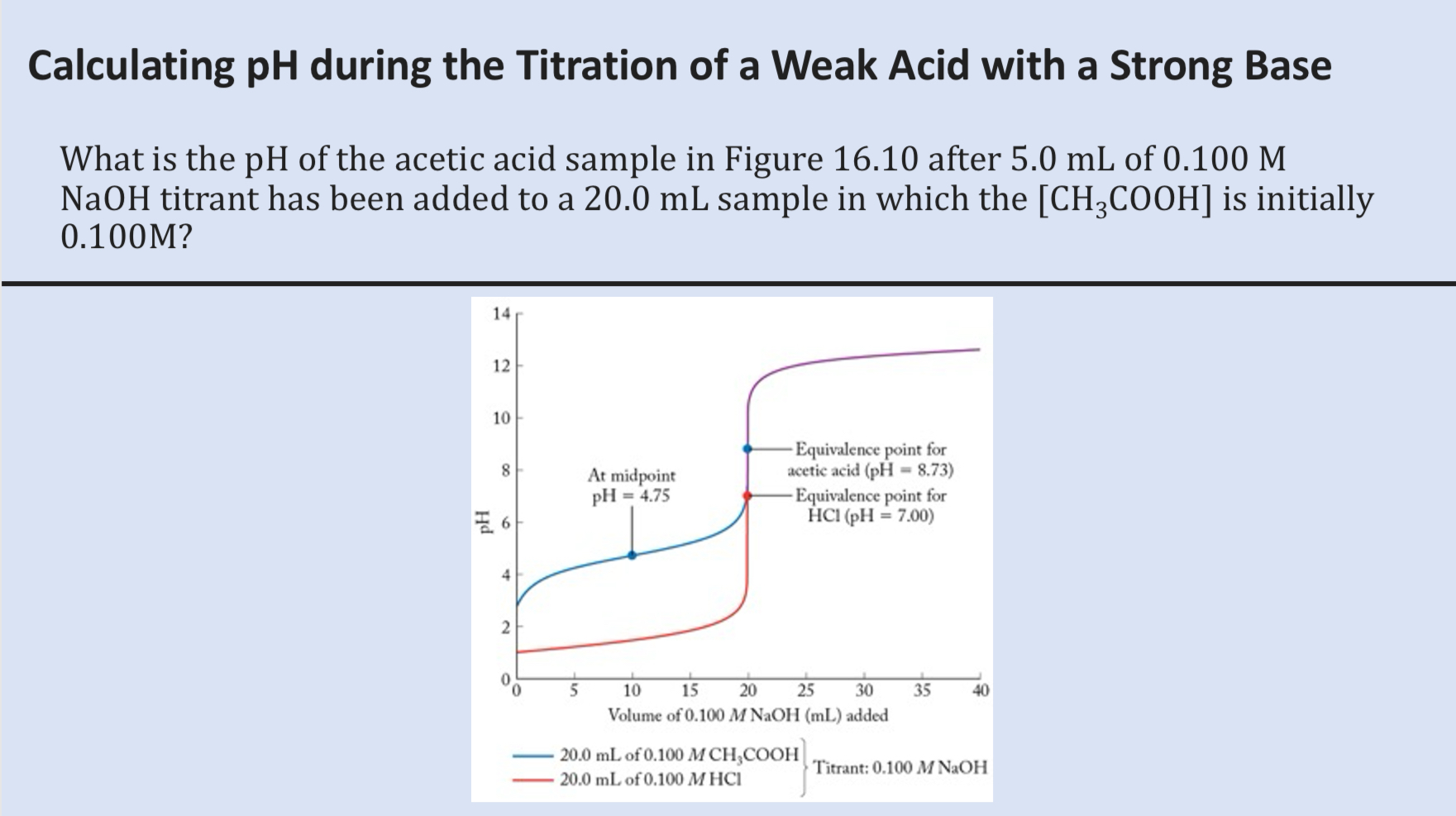 Solved Calculating pH during the Titration of a Weak Acid | Chegg.com